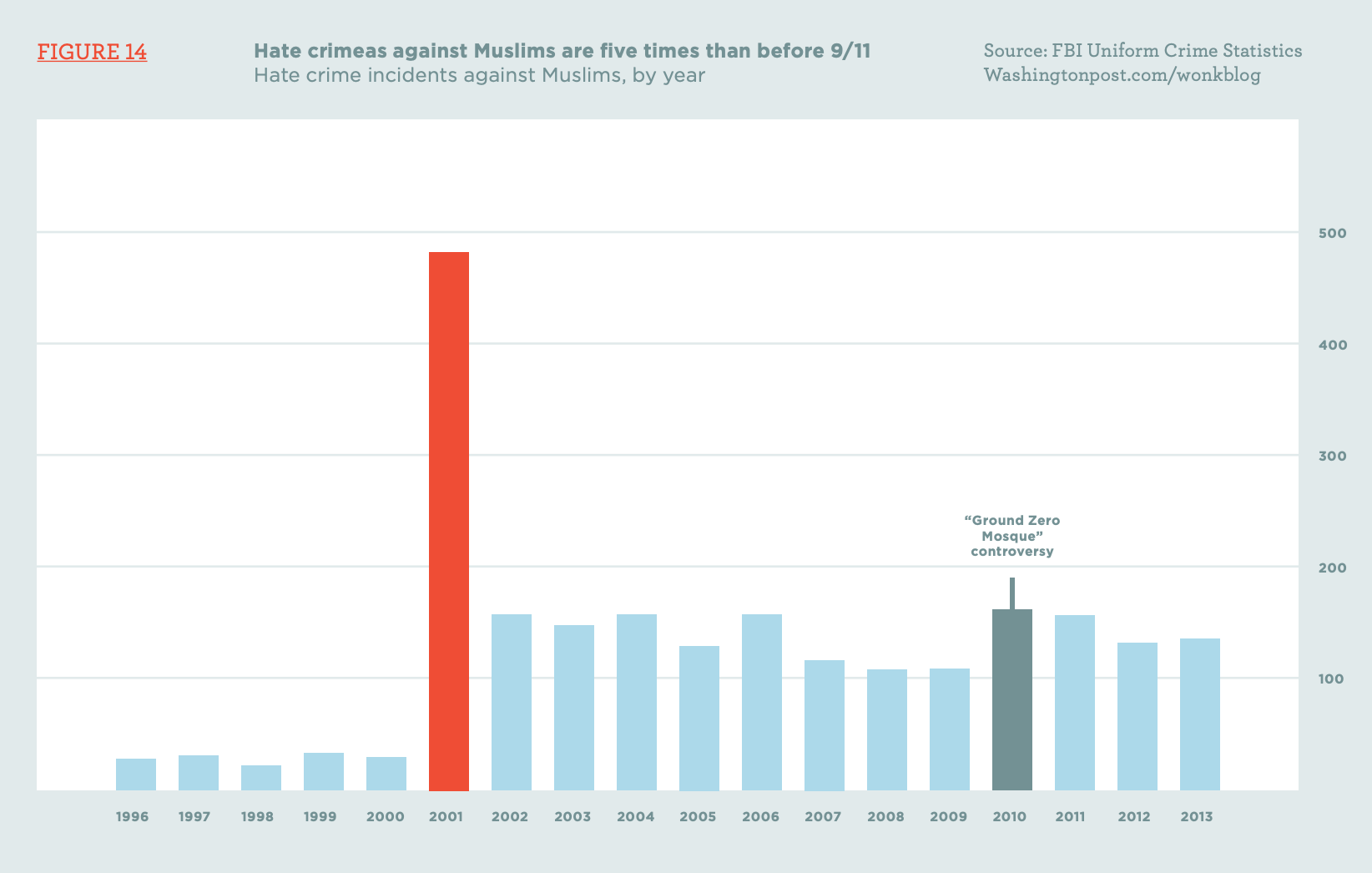 The Super Survey: Two Decades of Americans’ Views on Islam & Muslims ...